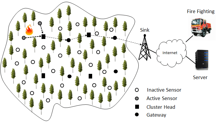 Fundão - Município do Fundão - Pavilhão Francisco José Tavares